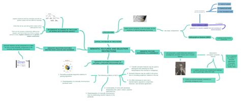 Semantic Features And Selection Restrictions Lexical Database Lbd
