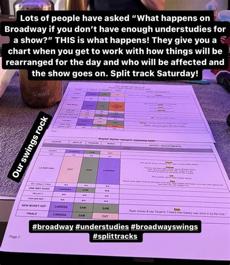 what happens if a show doesn t have enough doesn t have enough cast members for a performance