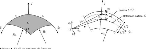 Figure 1 From Application Of The Ps−version Of The Finite Element Method To The Analysis Of