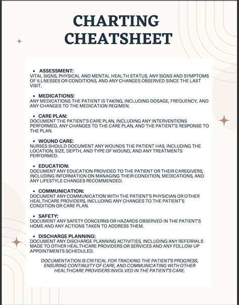 Charting Excellence Finest Practices And Examples For Registered Nurses Chart Patterns Cheat