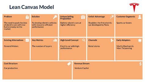 How To Create A Lean Canvas With Template Logrocket Blog