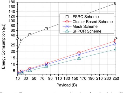 Figure 1 From Sf Partition Based Clustering And Relaying Scheme For Resolving Nearfar