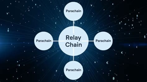 What Is A Relay Chain In Blockchain And How It Works