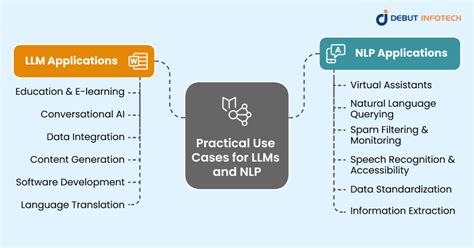 Nlp Vs Llm Key Differences Explained