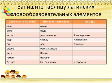 Заимствования из латинского языка Online Presentation
