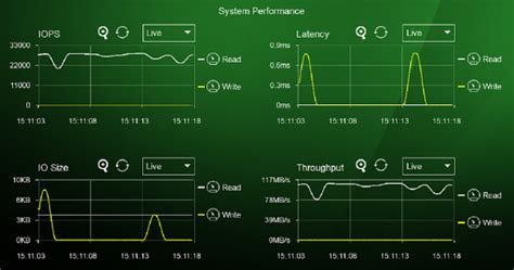 Storone Flexible Enterprise Storage