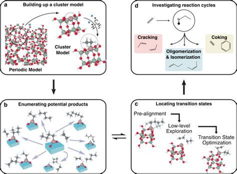 异质催化界面的深层反应网络探索 Nature Communications X Mol