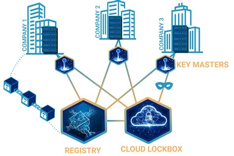 Home Seed Protocol Home Seed Protocol