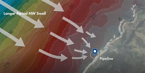 we explain the waves at pipeline allwaves