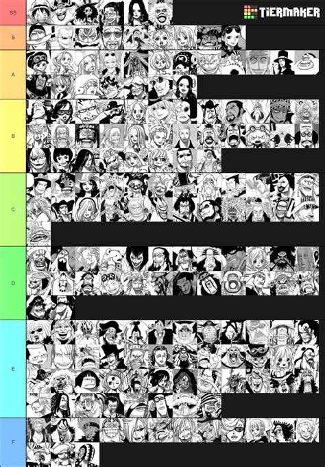 I Made A One Piece Tier List Based On How Much I Like Every Character Ronepiece