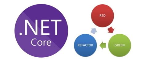 From Tdd To Ddd Building A Net Core Web Api Part 1 Dev Community