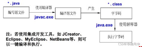 Java白皮书 Java编程黑皮书mob6454cc749e02的技术博客51cto博客