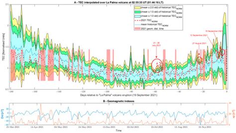 Remote Sensing Special Issue Multi Sensor Remote Sensing Data For
