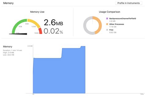 how to use nonblockingfileio for repeated writes swiftnio swift forums