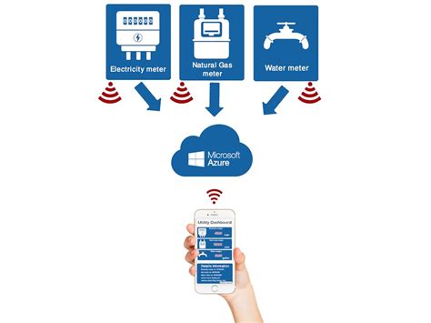 Real Time Utilities Usage Monitoring System Based On Iot