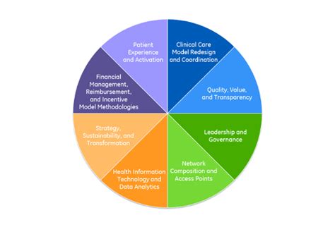 Keyoperationalcompetencies Mgma Utah