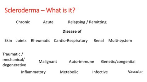 Systemic Sclerosis Flashcards Quizlet