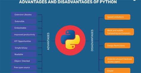 Python Libraries For Data Science And Machine Learning