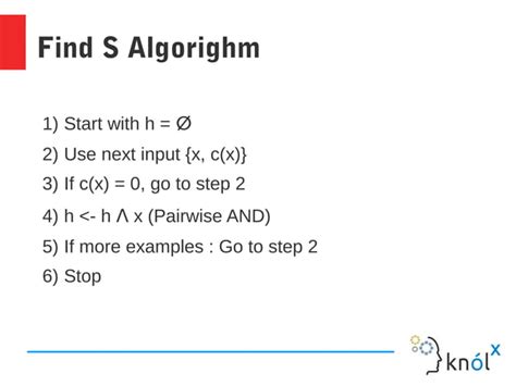 Introduction To Machine Learning With Find S Odp Technology And Computing