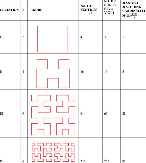calculation of maximal matching cardinality download scientific diagram
