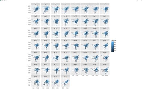 r making facet with gglagplot stack overflow