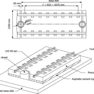 Pdf Design And Maintenance Of High Speed Rail Tracks A Comparison