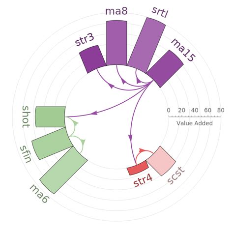 Code Request How To Replace Graph Communities With The Associated Bar