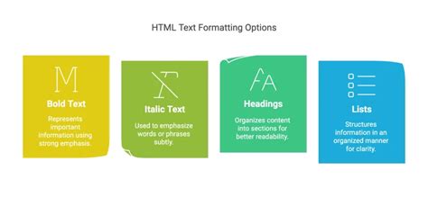 Text Formatting In Web Design Diginode