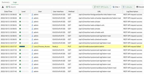 Fortinetexploit Pentest Vulnerability Patch Ioc Sunday Mcdickson Samuel Sms