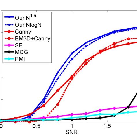 Triangle Partition Tree An Alternative Implementation Of The Download Scientific Diagram