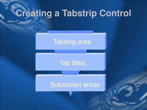 Ppt Abap4 程序员之路 —— 第 4 天 Powerpoint Presentation Free Download Id
