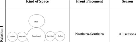Spatial Relations In Studied Case Download Scientific Diagram