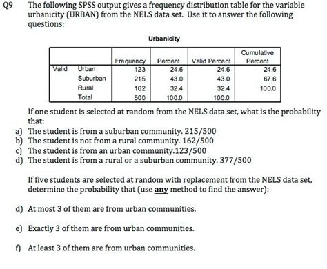 Solved Q9 The Following Spss Output Gives A Frequency