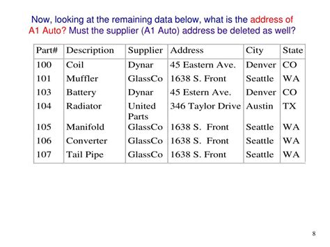 PPT Normalization Of Database PowerPoint Presentation Free Download ID