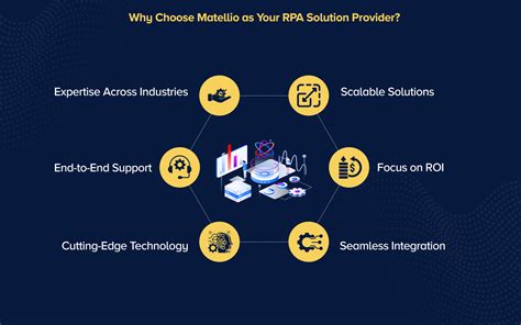 A Quick Guide On Rpa Integration For Businesses Matellio Inc