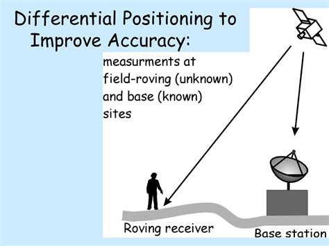 Ppt Gps Differential Correction We Can Improve This By Using Two