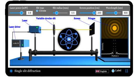 Single Slit Diffraction Simulator