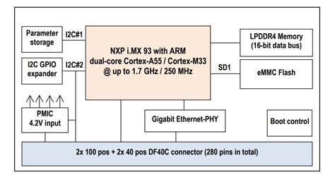 Ucom Board Features I Mx93 System On Chip