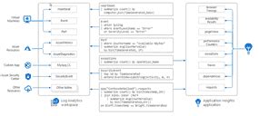 What Is Azure Log Analytics Workspace How To Configure Azure Log Analytics Workspace Sri Gunnala