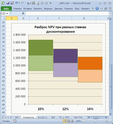 Расчет Irr в Excel пример