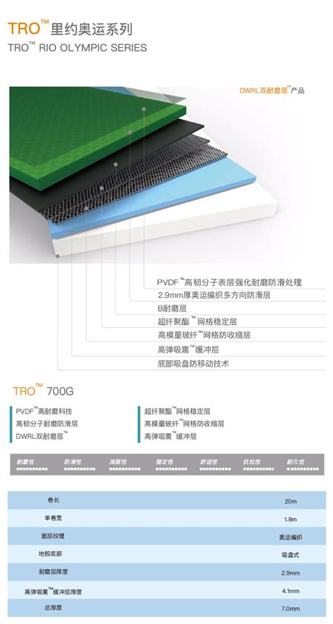 天速Tinsue乒乓球PVC运动地胶奥运系列TRO 700G上海伟克体育休闲设备有限公司 上海健身器材销售美国力健美国爱康美国岱宇