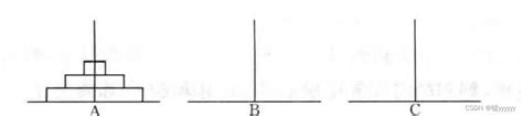 C语言 Hanoi（汉诺）塔问题，用递归解决采用递归方法求解hanoi问题 Csdn博客