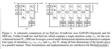 Yolov8涨点神器：odconvconvnext提升小目标检测能力 知乎