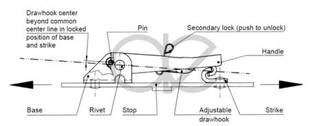 How To Select Your Latch