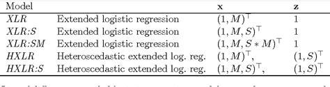 Table 1 From Extending Extended Logistic Regression To Effectively