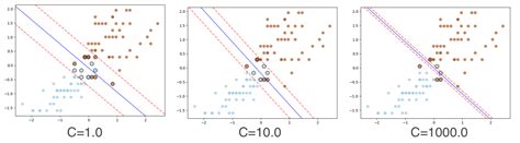 Support Vector Machines For Beginners Linear Svm Part 1 A