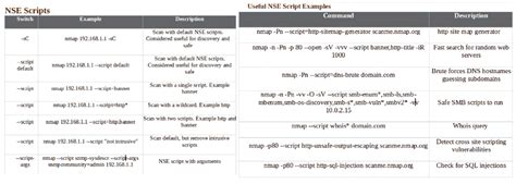 Python 漏洞扫描器第一部分 无涯教程网