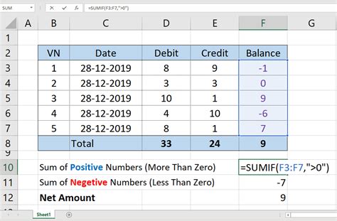 Excel Formula Sum Only Positive Numbers Materi Pendidikan