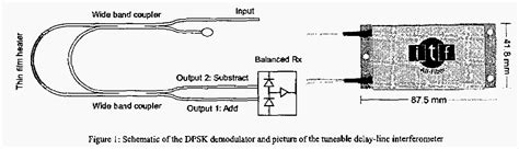 Delay Line Interferometer Semantic Scholar