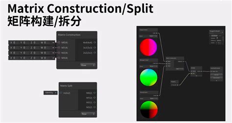 Mmd联动unity学习笔记 Vol53 Unity Shader Graph 节点解析 哔哩哔哩